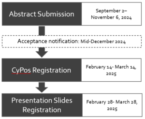 Call for Abstract – The 81st Annual Meeting of JSRT/The 4th ICRPT